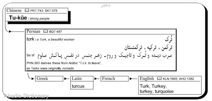 دختر - معنی در دیکشنری آبادیس