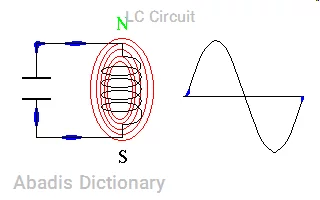 lc circuit - معنی تخصصی در دیکشنری آبادیس