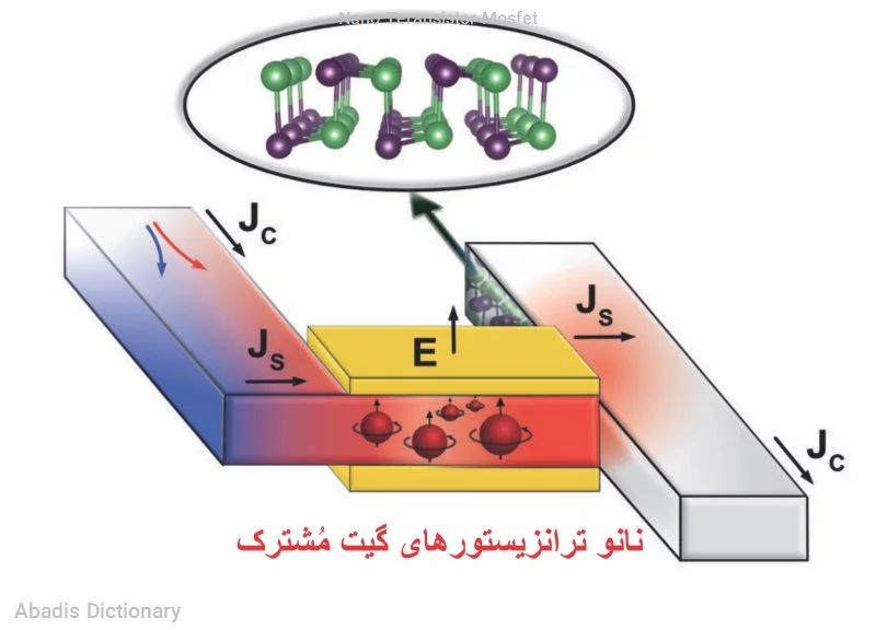 nano teransistor mosfet - معنی تخصصی در دیکشنری آبادیس
