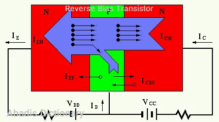 reverse bias transistor - معنی تخصصی در دیکشنری آبادیس
