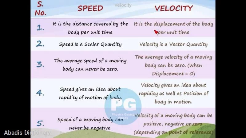 velocity - معنی در دیکشنری آبادیس